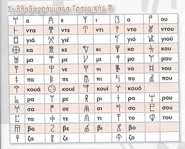 ΑΡΧΑΙΟΤΗΤΑ timeline | Timetoast timelines