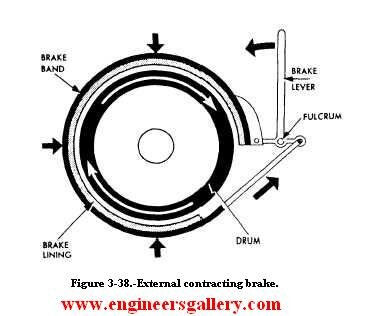 Braking technologies timeline | Timetoast timelines