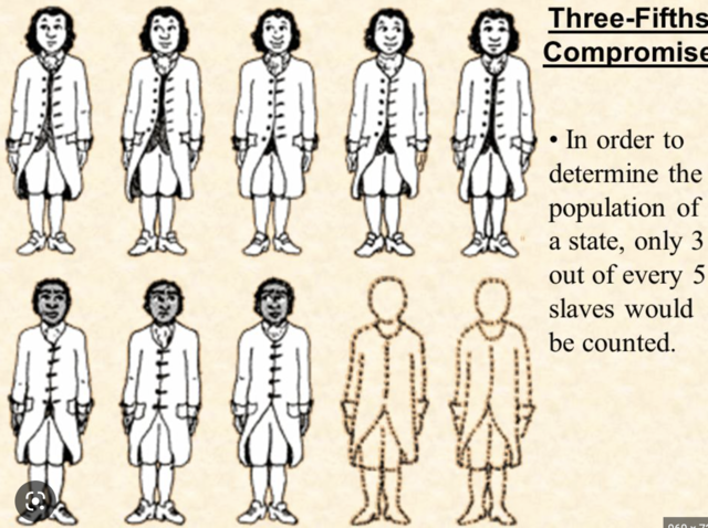 A Nation Divideed timeline | Timetoast timelines