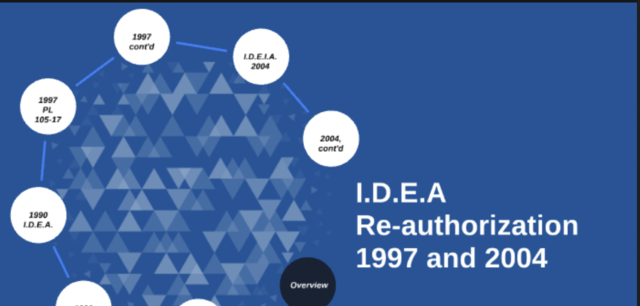 History of Special Education and Inclusive Education timeline | Timeto