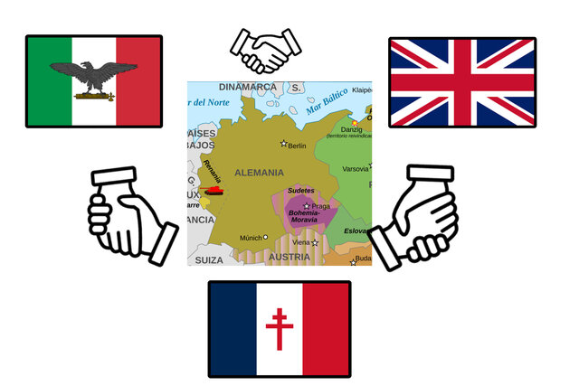 Expansión alemana e italiana de 1933 a 1941 timeline | Timetoast