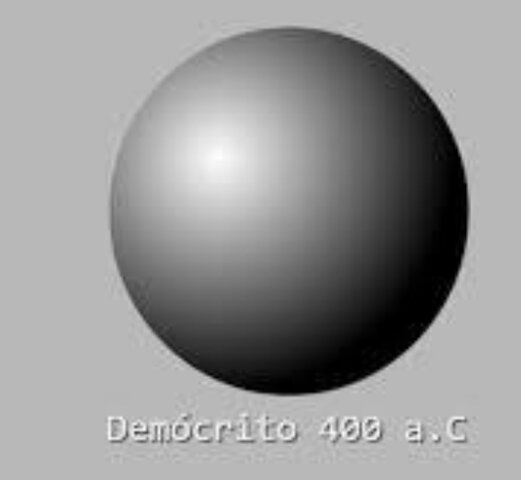 Modelo atómico timeline | Timetoast timelines