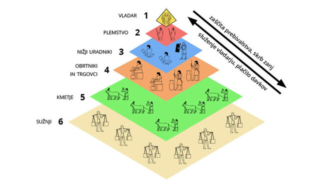 history timeline | Timetoast timelines