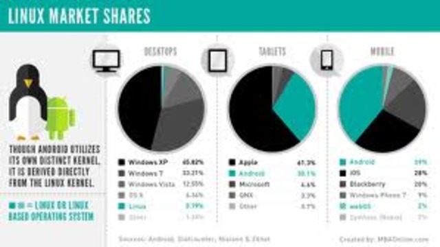software libre timeline | Timetoast timelines