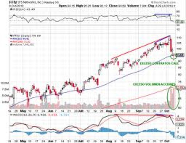 Software libre timeline | Timetoast timelines