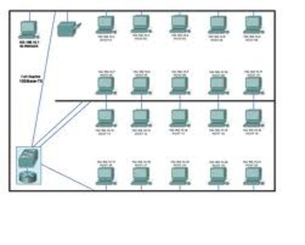 HISTORIA DEL SOFTWARE LIBRE timeline | Timetoast timelines