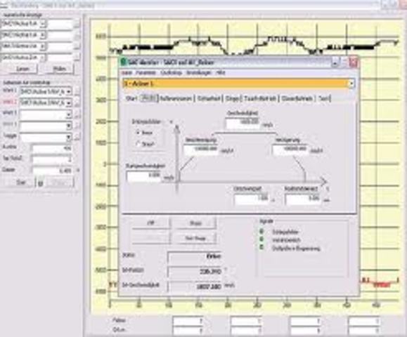 HISTORIA DEL SOFTWARE LIBRE timeline | Timetoast timelines