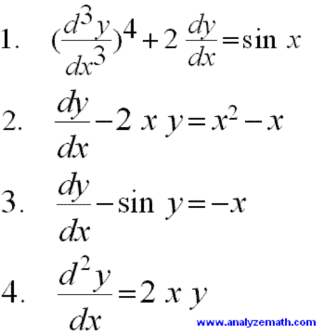 Calculus timeline | Timetoast timelines