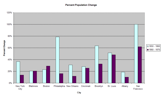 The Gold Rush timeline | Timetoast timelines