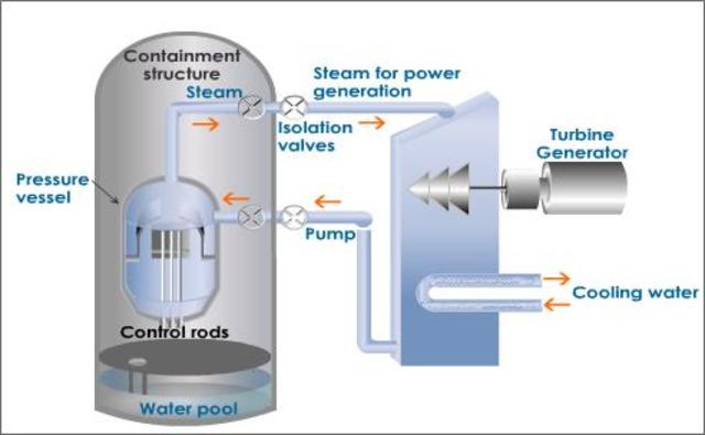 The History of energy timeline | Timetoast timelines