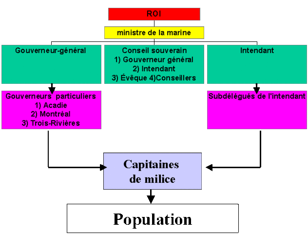 Canadien History timeline | Timetoast timelines