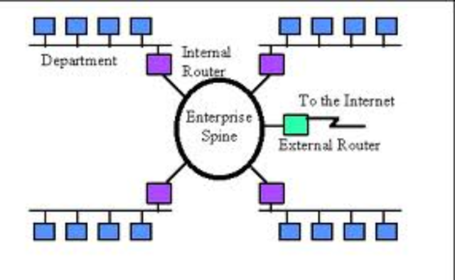 Timeline of the Internet | Timetoast timelines