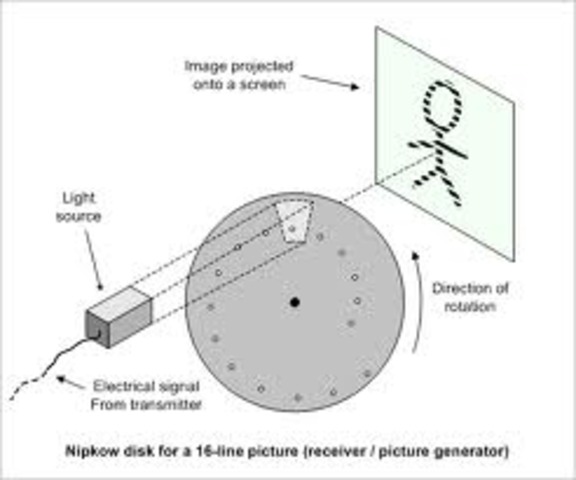 FOT 1B Amber C timeline | Timetoast timelines