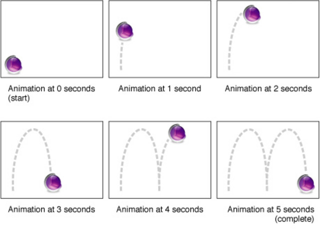 2D Animation timeline | Timetoast timelines
