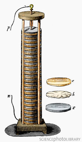 Benjamin Franklin invented the lightening rod he demonstrated