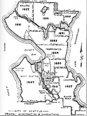 Immigration Timeline | Timetoast timelines