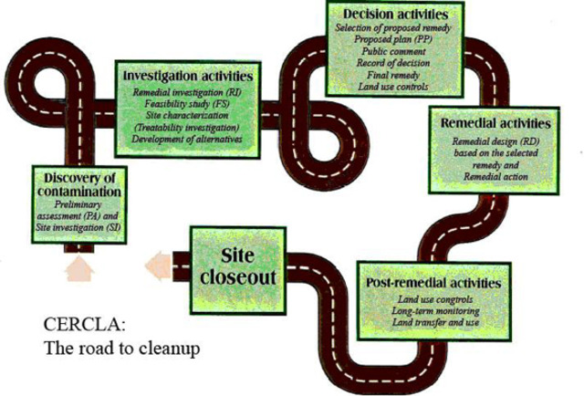 APES Timeline | Timetoast timelines