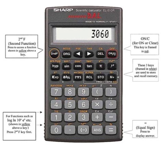 Calculator History timeline | Timetoast timelines