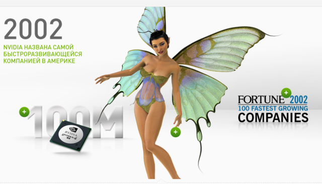 История компании Nvidia timeline | Timetoast timelines