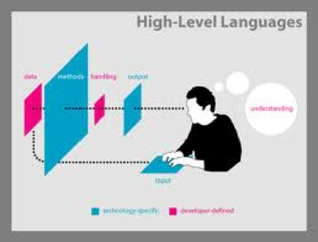 SCAVENGER HUNT timeline | Timetoast timelines
