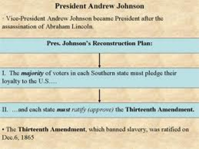 Events of American History timeline | Timetoast timelines