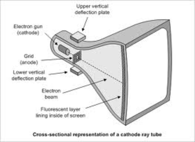 The Change in American Entertainment timeline | Timetoast timelines