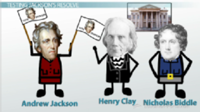 History Timeline | Timetoast timelines