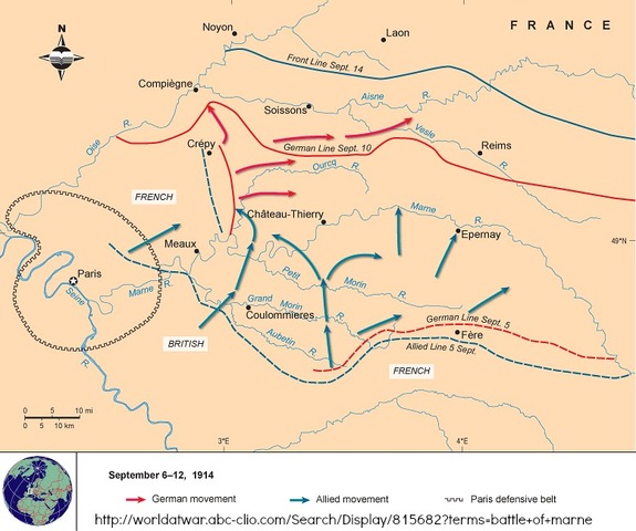World War I timeline | Timetoast timelines