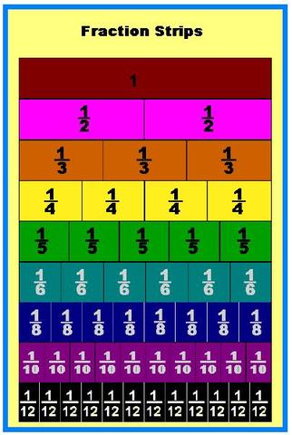 Grade 4 Fractions! timeline | Timetoast timelines
