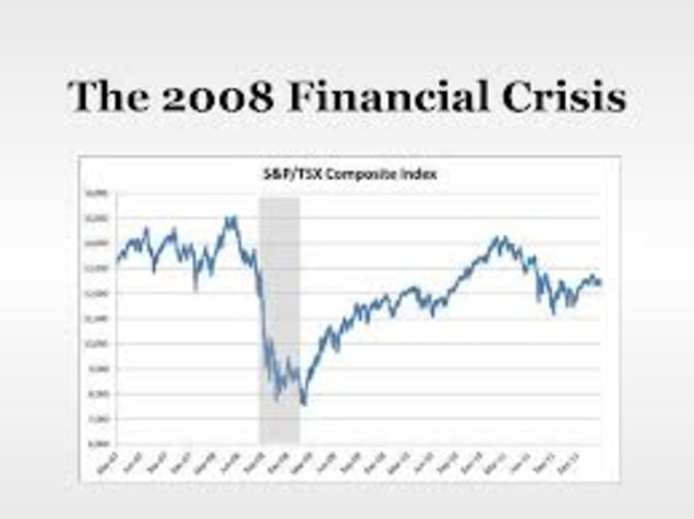 The History of American Banking timeline | Timetoast timelines