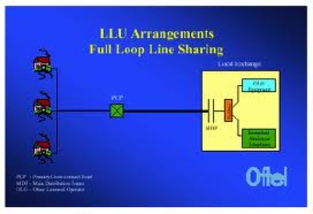 The history of the internet timeline | Timetoast timelines