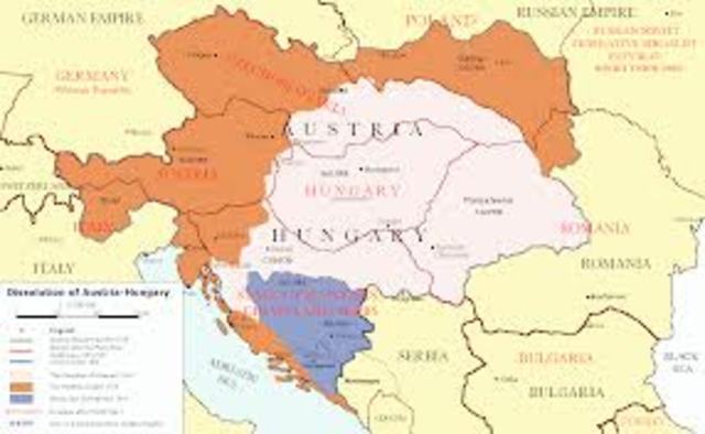 World War I timeline | Timetoast timelines