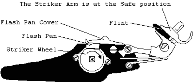 History of firearms timeline | Timetoast timelines