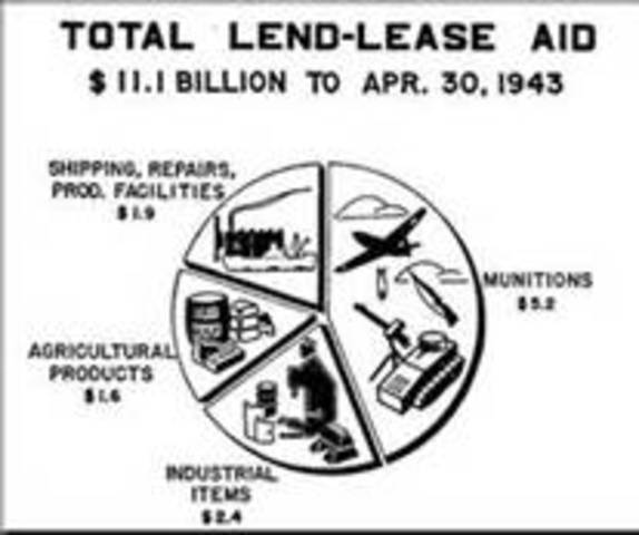 World War II timeline | Timetoast timelines