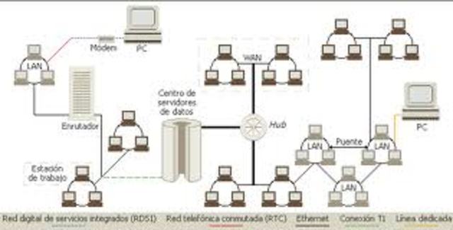 linea del tiempo. timeline | Timetoast timelines