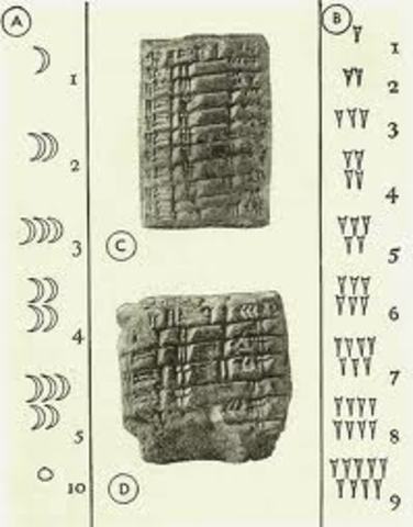 sistemas de numeracion timeline | Timetoast timelines
