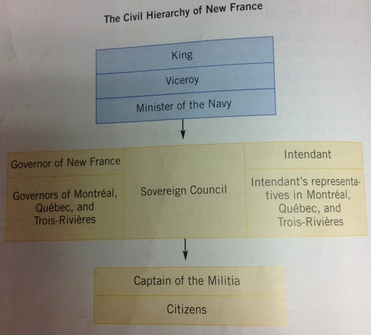 Ourstory 1534-1855 7C timeline | Timetoast timelines