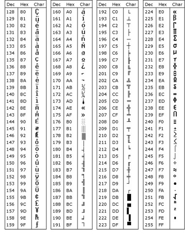 Sam Donnelly's History of the Internet Timeline | Timetoast timelines