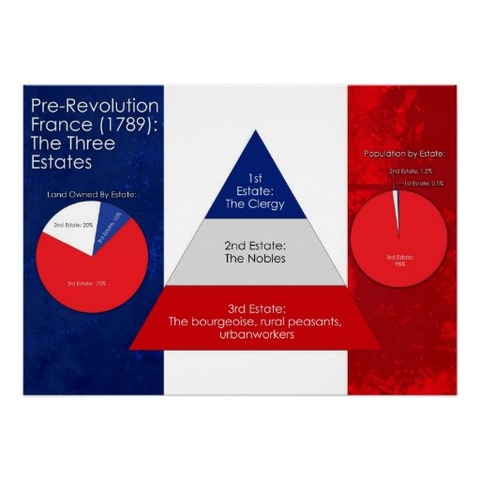 French Revolution Timeline | Timetoast timelines