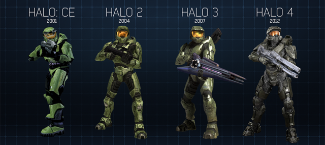 The Halo Universe timeline | Timetoast timelines