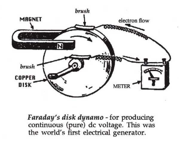 Electricity in the 1800's timeline | Timetoast timelines