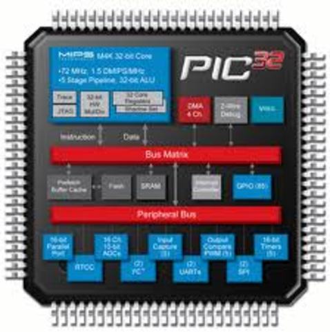 Microcontrolador pic por Andres Oliva timeline | Timetoast timelines
