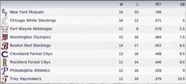 History of Baseball timeline | Timetoast timelines