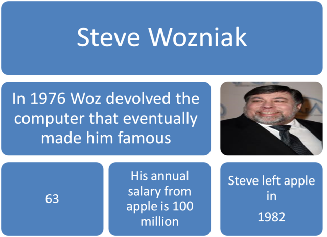 Computer Pioneers timeline | Timetoast timelines