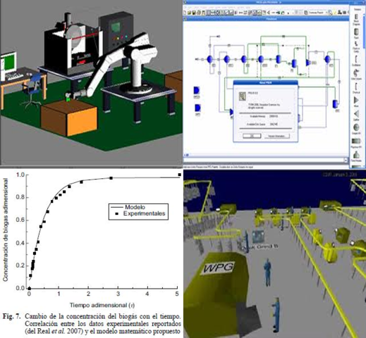 Historia de la Simulación timeline | Timetoast timelines