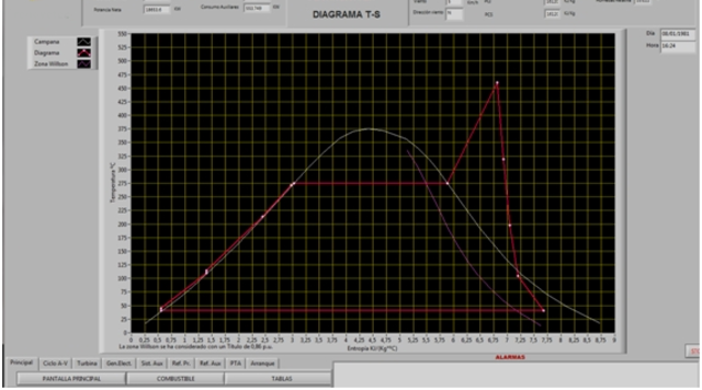 Historia de la Simulación timeline | Timetoast timelines