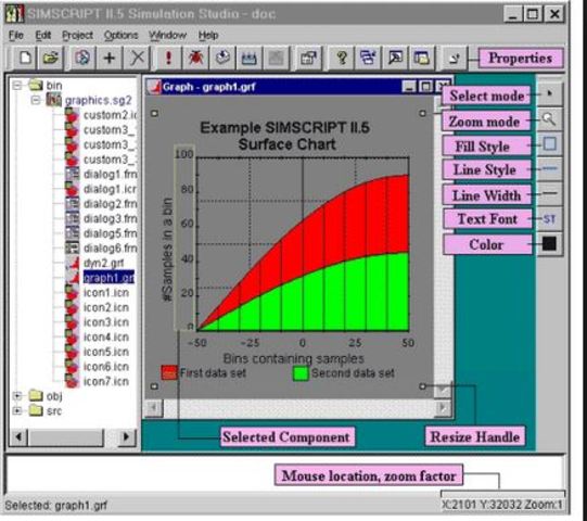 Historia de la Simulacion timeline | Timetoast timelines