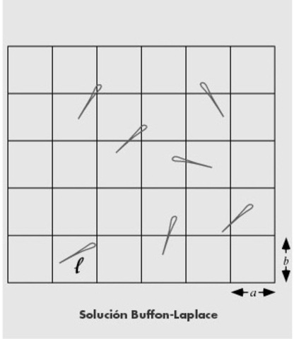 HISTORIA DE LA SIMULACIÓN timeline | Timetoast timelines