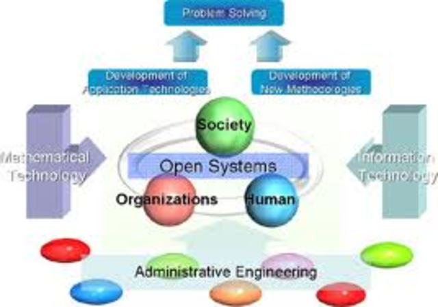 History of Management timeline | Timetoast timelines