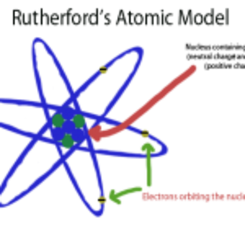 History of the Atom Timeline by Shyron White and Aayanah Cola | Timeto